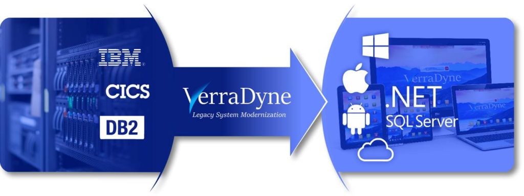 IBM Migration & Modernization | Cobol Conversion | VerraDyne